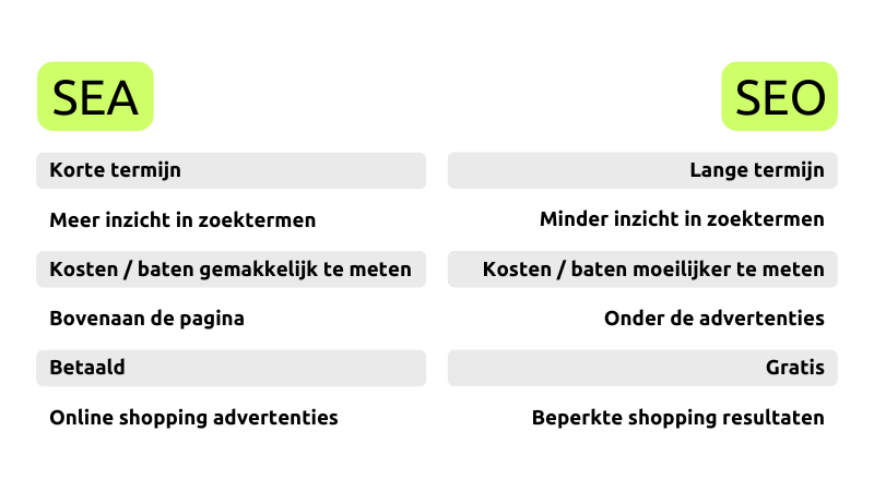Wat is SEA en hoe werkt het precies? - Doublesmart