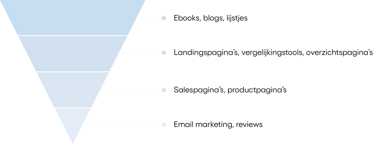 See, Think, Do, Care model uitgelegd [met voorbeelden]